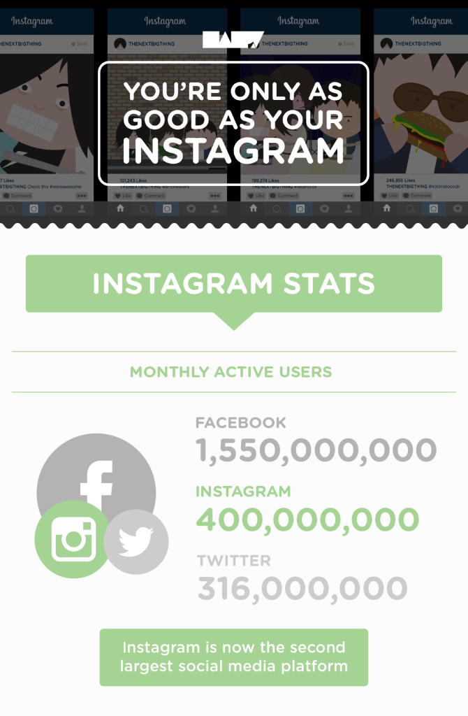 Instagram is THE marketing tool for musicians, and here's why