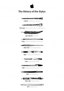 The History of the Stylus