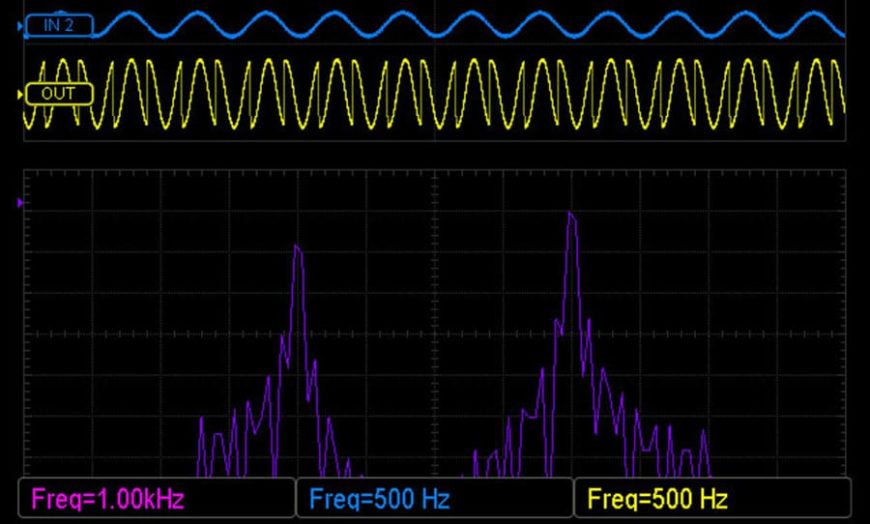 Ring Modulation: A Brief History of The Original Space Age Sound