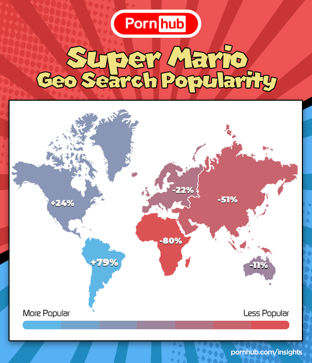 Pornhub releases insights and turns out we're all super horny for Mario