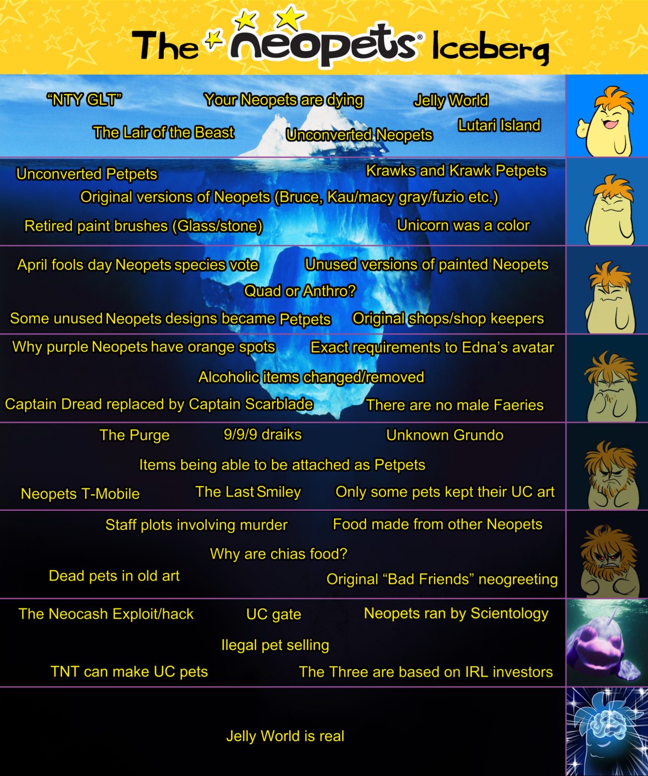 Looking back at the cursed and controversial legacy of Neopets