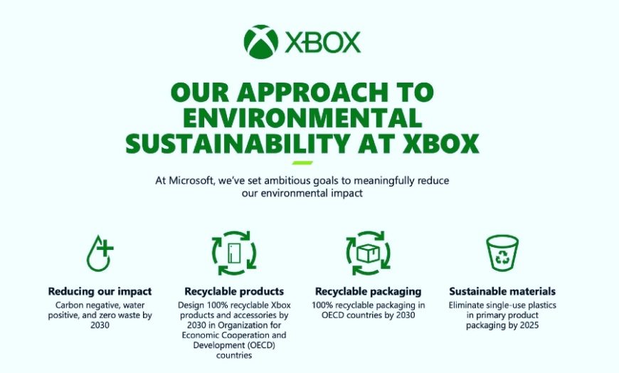 Huge plans from Microsoft and Xbox to become more sustainable